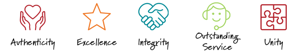 Careers - Texas DPS Credit Union